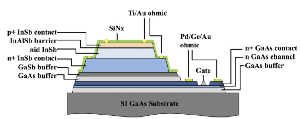 GaAs/AlAs DBRs – Wafer Mapping – III-V Epi