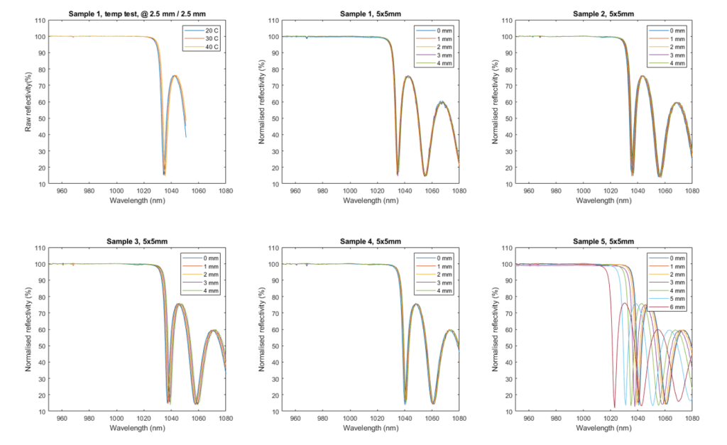 GaAs/AlAs DBRs – Wafer Mapping – III-V Epi
