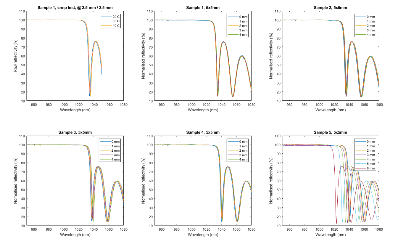 GaAs/AlAs DBRs – Wafer Mapping – III-V Epi