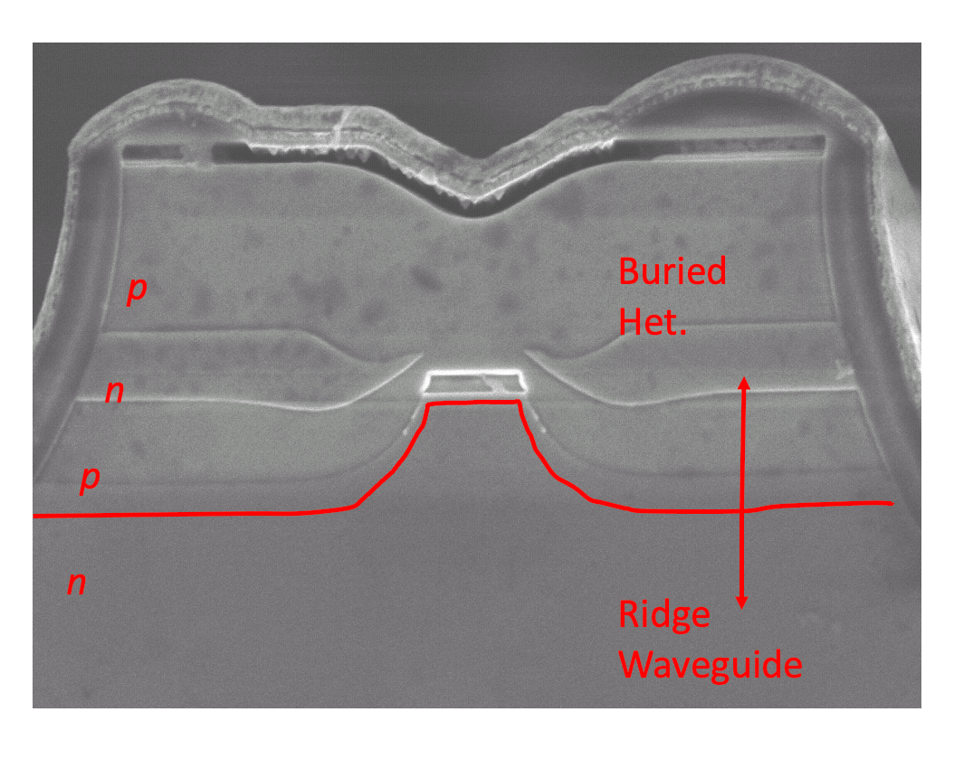 InP Buried-Heterostructures – III-V Epi